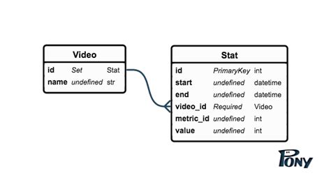 mysql complex filtering of relations in yii1 stack overflow