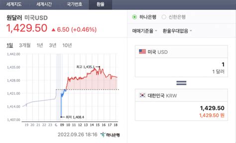 [해외여행] 코로나19 입국제한 걱정 없는 해외여행 괌 태국 방콕 일본 도쿄 비교분석 겨울 4인가족 기준 네이버 블로그