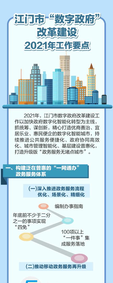 一图读懂：江门市“数字政府”改革建设2021年工作要点邑闻江门广播电视台