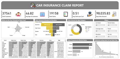 Raghuveer Prabhu On Linkedin Datadna Datadna Powerbi Dataanalytics Datavisualization…