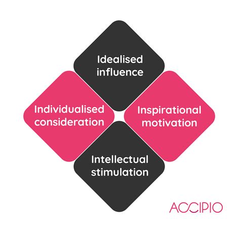 Transformational Leadership Theory Explained
