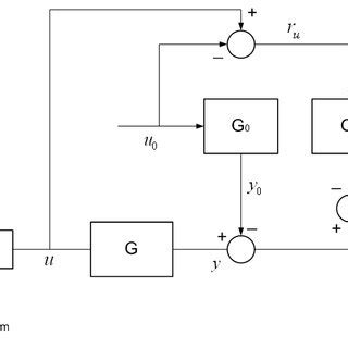 Block Diagram Of Fault Detection System Download Scientific Diagram