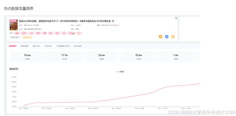 计算机毕业设计python抖音可视化 抖音大数据分析 抖音爬虫 抖音用户行为分析 抖音大数据 Hadoop Spark 数据仓库 推荐系统python抖音可视化分析 Csdn博客