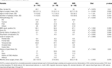 Table 2 From Machine Learning Derived Multimodal Neuroimaging Of