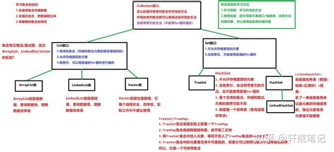 详解java集合Collectionlistsetmap汇总 知乎