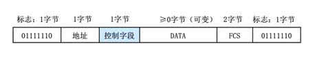 数据通信基础知识 数据通信基础知识 Csdn博客