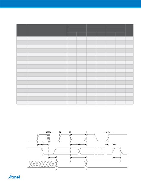 AT CM SSHM T Datasheet Pages ATMEL I C Compatible Wire Serial EEPROM Mbit