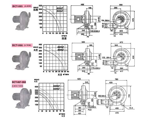 宏豐電機有限公司 Products