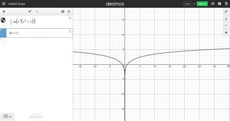 A Use A Graphing Utility To Graph The Two Equations In The Same
