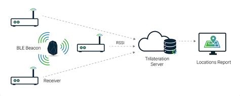 Wi Fi Based Indoor Localization System Deconstructed By Ayisha Shah