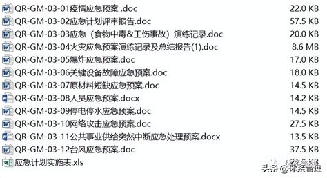 合集IATF16949 应急演练计划及记录全套文件 打包下载 知乎