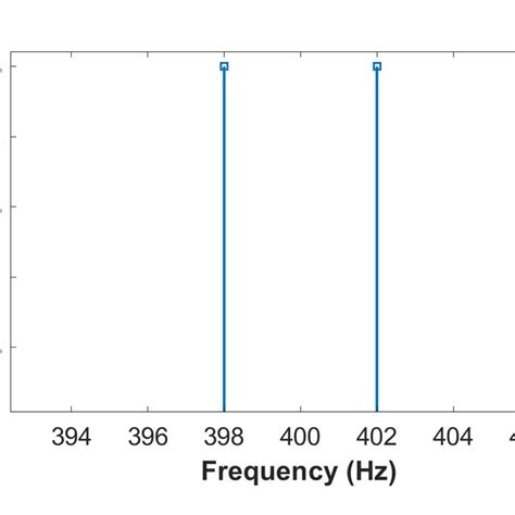 The Magnitude Frequency Spectrum Of The Deterministic Signal Download Scientific Diagram