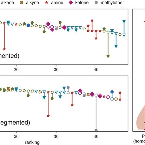 Ranking Of Working Fluids Determined Using The Homosegmented Pc Saft Download Scientific