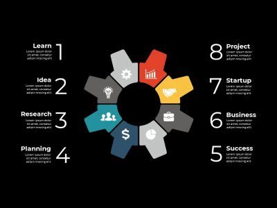 Wheel Table Template Power Point Presentation Slidesangel