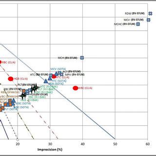 Normalized Method Decision Chart For CBC Parameters Comparing Sigma Download Scientific Diagram