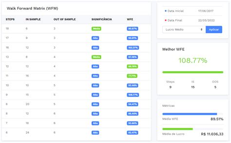 Como Automatizar Seu Walk Forward Analysis Wfa By Kaio Valente Devtrader Medium