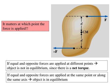 Ppt Objects In Static Equilibrium Dont Move Powerpoint Presentation