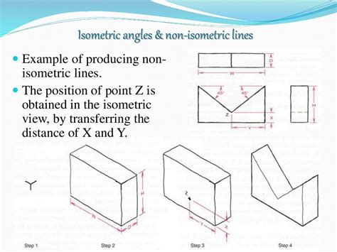 ISOMETRIC PPT