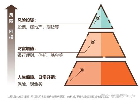不要等到“黑天鹅”来临，才想起来资产配置 知乎