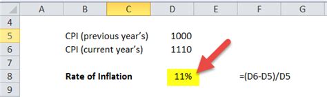 Rate Of Inflation Formula Calculator Examples Uses