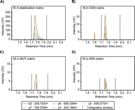 Concatemer Assisted Stoichiometry Analysis Targeted Mass Spectrometry