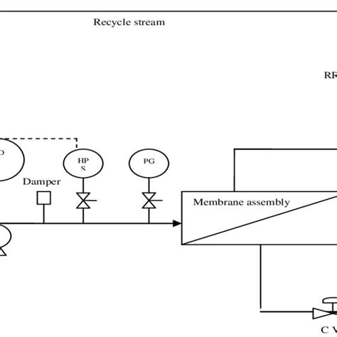 Schematic Of Experimental Setup For Nanofiltration Download Scientific Diagram