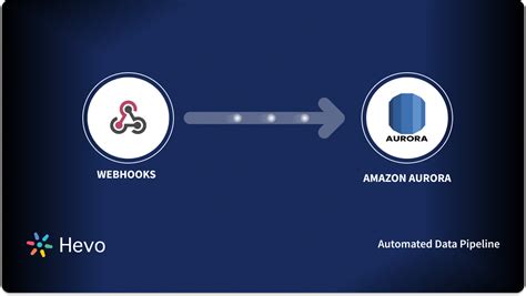 Webhooks To Amazon Aurora 2 Easy Methods To Load Data Learn Hevo