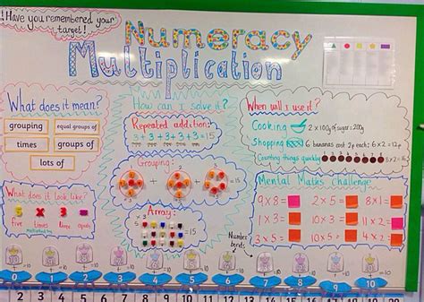 9 Best Numeracy Displays Images On Pinterest Numeracy Display Learning And Working Wall