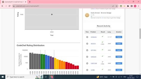 mahadevan on linkedin codechef codingaccomplishments problemsolving keeplearning…