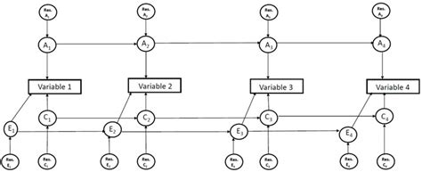 Video Using Cholesky Decomposition To Explore Individual Differences