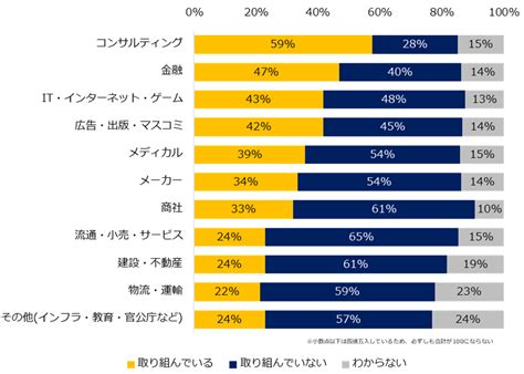 ミドル1700人に聞く「リスキリング」実態調査 エン・ジャパン株式会社