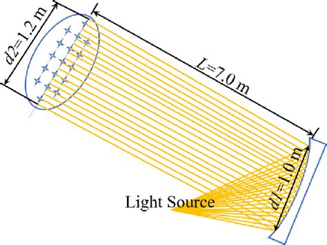 Schematic Diagram Of The Light Source Download Scientific Diagram