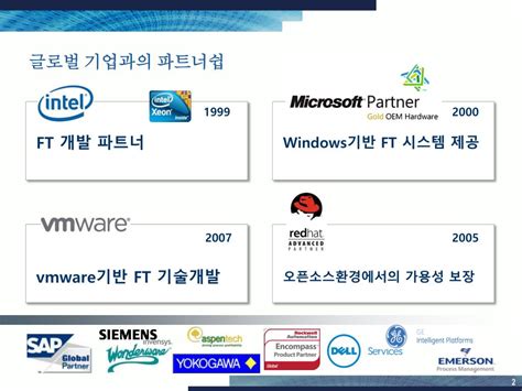 PPT Fault Tolerant 소개 PowerPoint Presentation free download ID 2514572