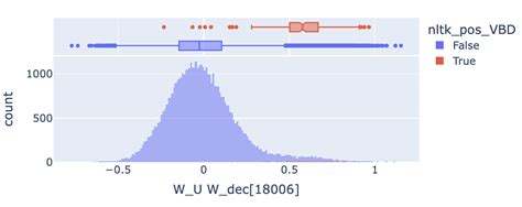 Understanding SAE Features With The Logit Lens AI Alignment Forum