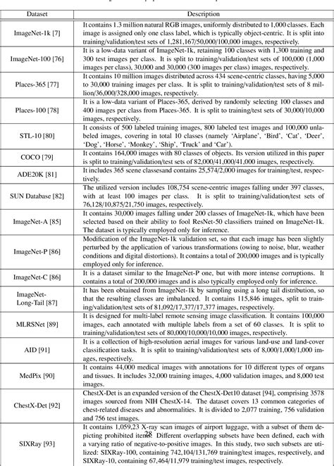 Table 5 From Self Supervised Visual Learning In The Low Data Regime A Comparative Evaluation