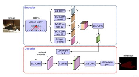 Unet神经网络 Unet神经网络详解跳跃 Mob6454cc749e02的技术博客 51cto博客