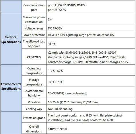 Китай 4 3 дюймовый Iot Hmi Производители Поставщики Фабрика Хорошая цена