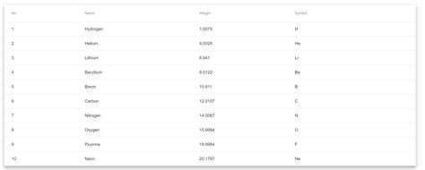 Html Using Sort With The Mat Table Not Sorting Or Giving Option To