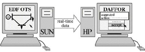 Validation Configuration Download Scientific Diagram