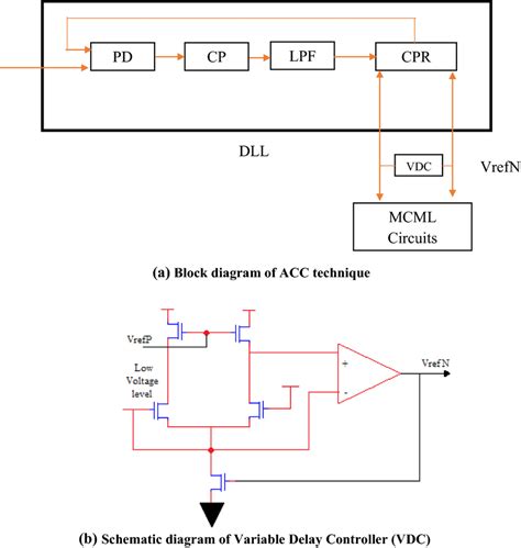 a block diagram of acc technique b schematic diagram of variable delay download scientific