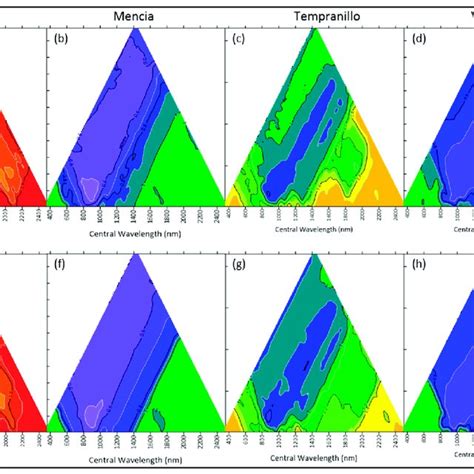 Shows The Observed Versus Predicted Values Of The Best Models To Download Scientific Diagram