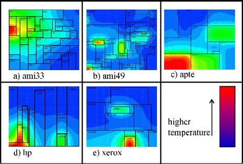 Figure 3 From Thermal Aware Timing Budget For Buffer Insertion In Early Stage Of Physical Design