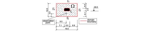 the computational domain scheme download scientific diagram