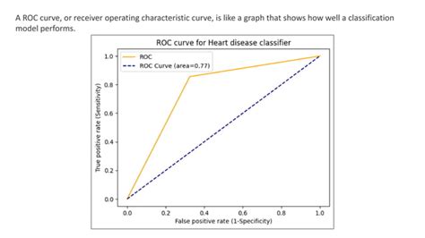 Nlp Data Science Project Presentationpredicting Heart Disease With Nlp