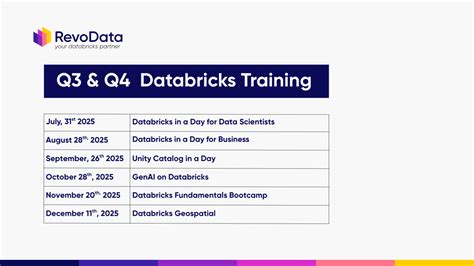 Databricks Training Rsvp Revodata