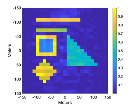 Sample Reconstructions After 4000 Iterations Of Gwf For Passive Imaging