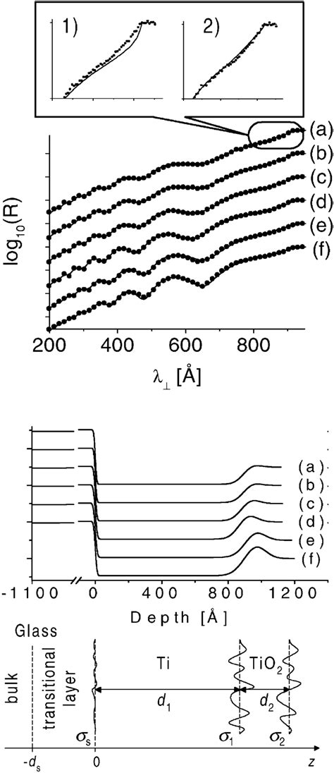 measured points and calculated solid curves re ectivities r as a