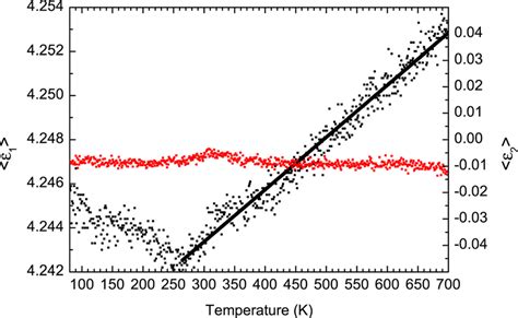 Color Online Real Black And Imaginary Red Parts Of The Download Scientific Diagram