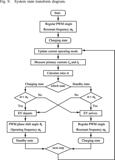 Figure 10 From Automatic Containment Of Field Exposure For Roadway Wireless Electric Vehicle