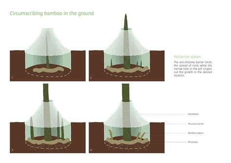 Néo Phyte Urban Furniture Dorian Étienne • Design Studio